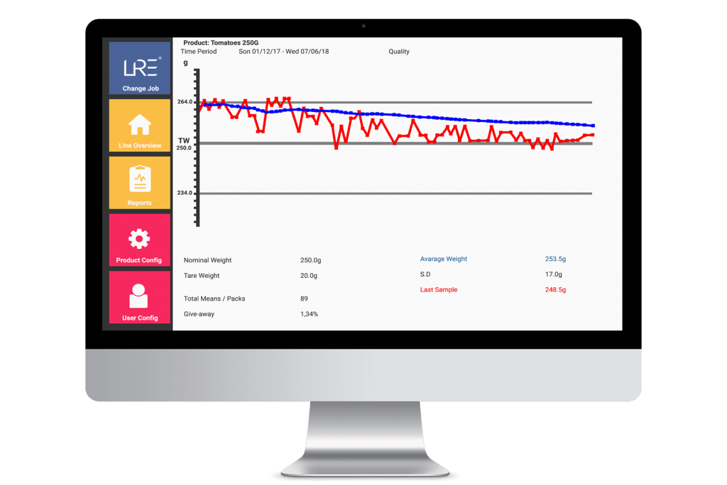 Checkweigher with best Hygiene Standards | IP67 & IP69 | LRE Solutions